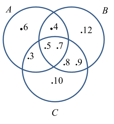 4.3a Intersection of Sets - SPM Mathematics