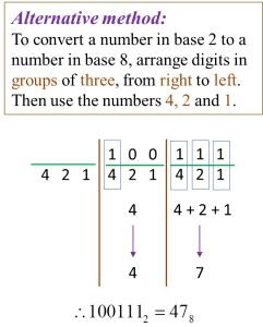 2.1.3 Numbers in Bases Two, Eight and Five (Part 3) - SPM Mathematics