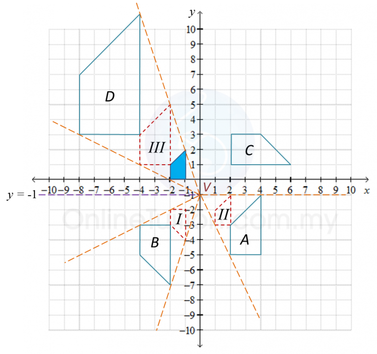 5 3b Determining The Image Of An Object Under Combination Of a Two 5-3b-determining-the-image-of-an-object-under-combination-of-a-two