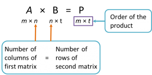 2.5 Multiplication of Two Matrices - SPM Mathematics
