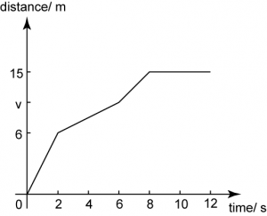 7.3.1 Graphs of Motion, SPM Paper 2 (Long Questions) - SPM Mathematics