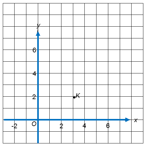 5.5.5 Combined Transformation, SPM Paper (Long Questions) - SPM Mathematics