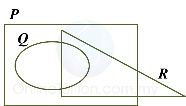 4.5.4 Operations on Sets, SPM Paper 2 (Long Questions) - SPM Mathematics