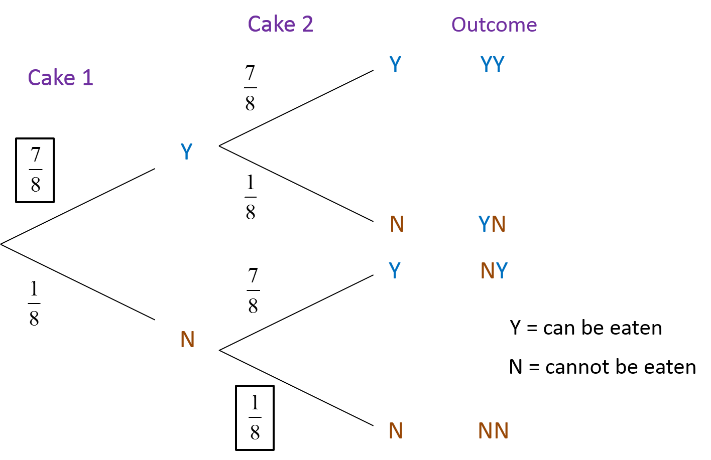 SPM Mathematics Trial 2021 (Kelantan), Paper 2 (Question 17) - SPM ...