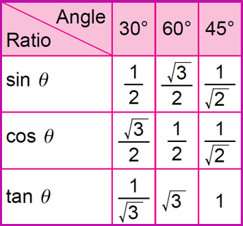 SPM Mathematics 2023, Paper 2 - Question 17 - SPM Mathematics