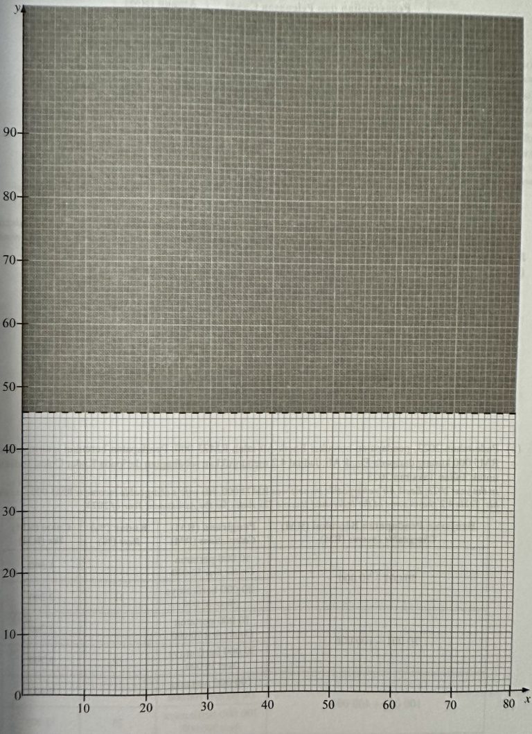 SPM Mathematics 2024, Paper 2 (Question 14) - SPM Mathematics